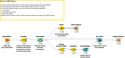 11 Reporting — NodePit